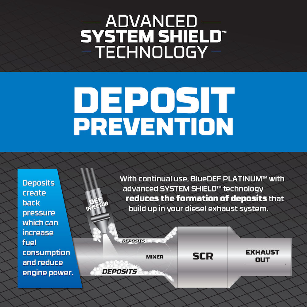 BlueDEF Platinum Diesel Exhaust Fluid - Old World Industries