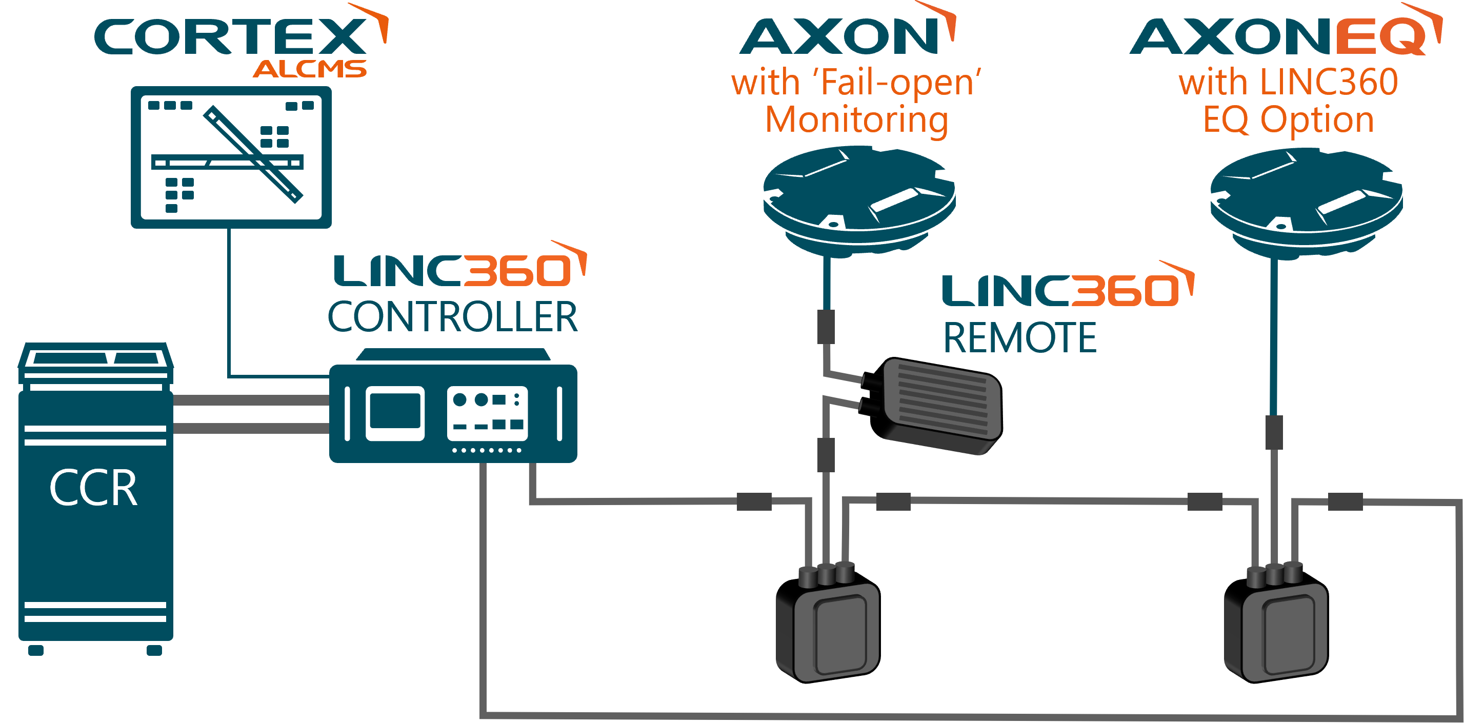 CORTEX ALCMS - Airfield Lighting Control System - ADB SAFEGATE