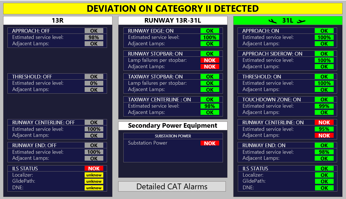 CORTEX ALCMS - Airfield Lighting Control System - ADB SAFEGATE